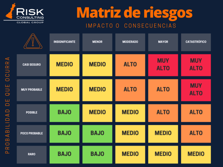 ¿Qué es un mapa de riesgos y cómo se elabora? | Boletín Informativo