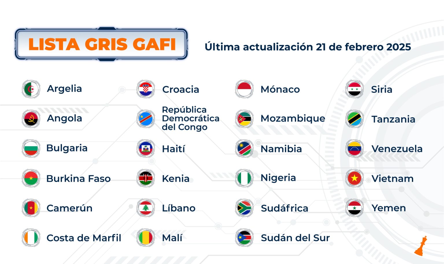 Nuevos países en la Lista Gris del GAFI en 2025 - Risk Consulting ...